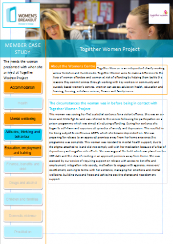 Together Women Project (Yorkshire & Humberside) - Women's Breakout